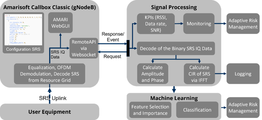 Channel estimation based on the 5G NR Sounding Reference SignalChannel ...